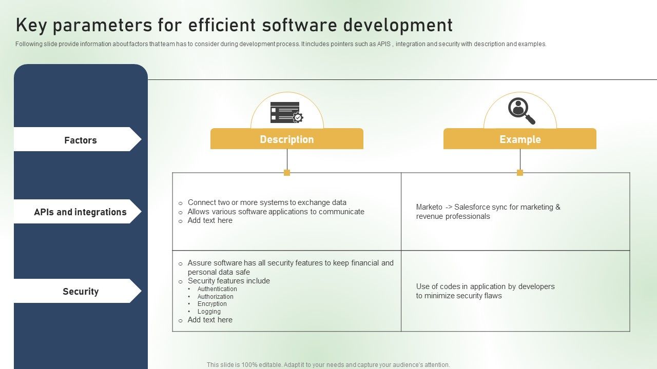 Key Parameters For Efficient Software Development Ppt PowerPoint ... Key Parameters For Efficient Software Development Ppt PowerPoint ...
