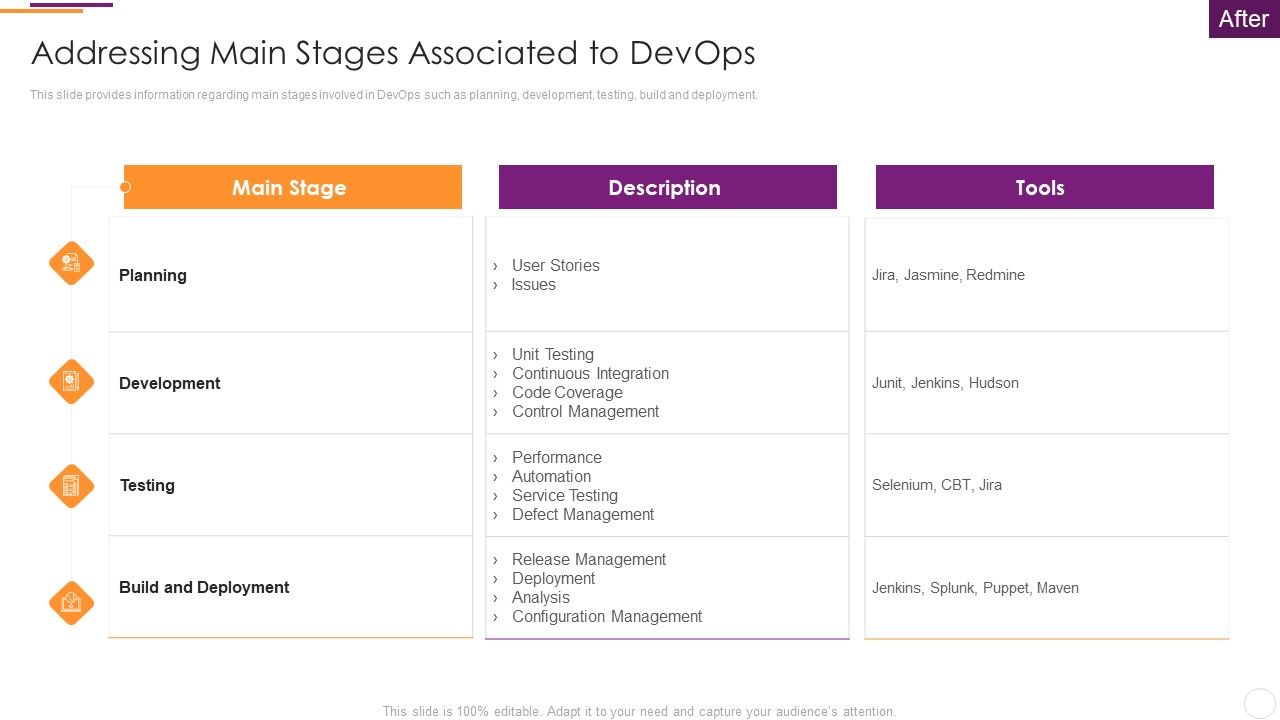 Key Parameters To Establish Overall Devops Value IT Addressing Main ... Key Parameters To Establish Overall Devops Value IT Addressing Main ...