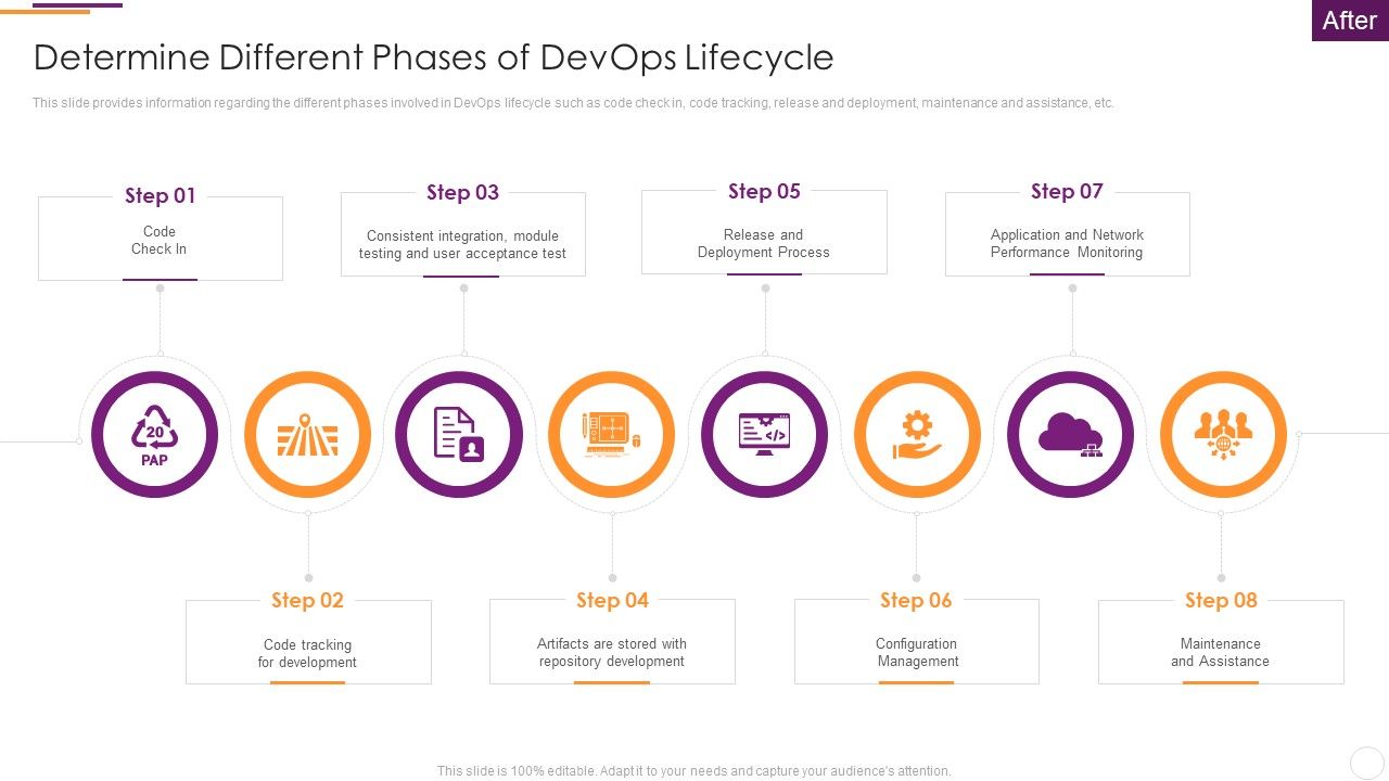 Key Parameters To Establish Overall Devops Value IT Determine Different ... Key Parameters To Establish Overall Devops Value IT Determine Different ...