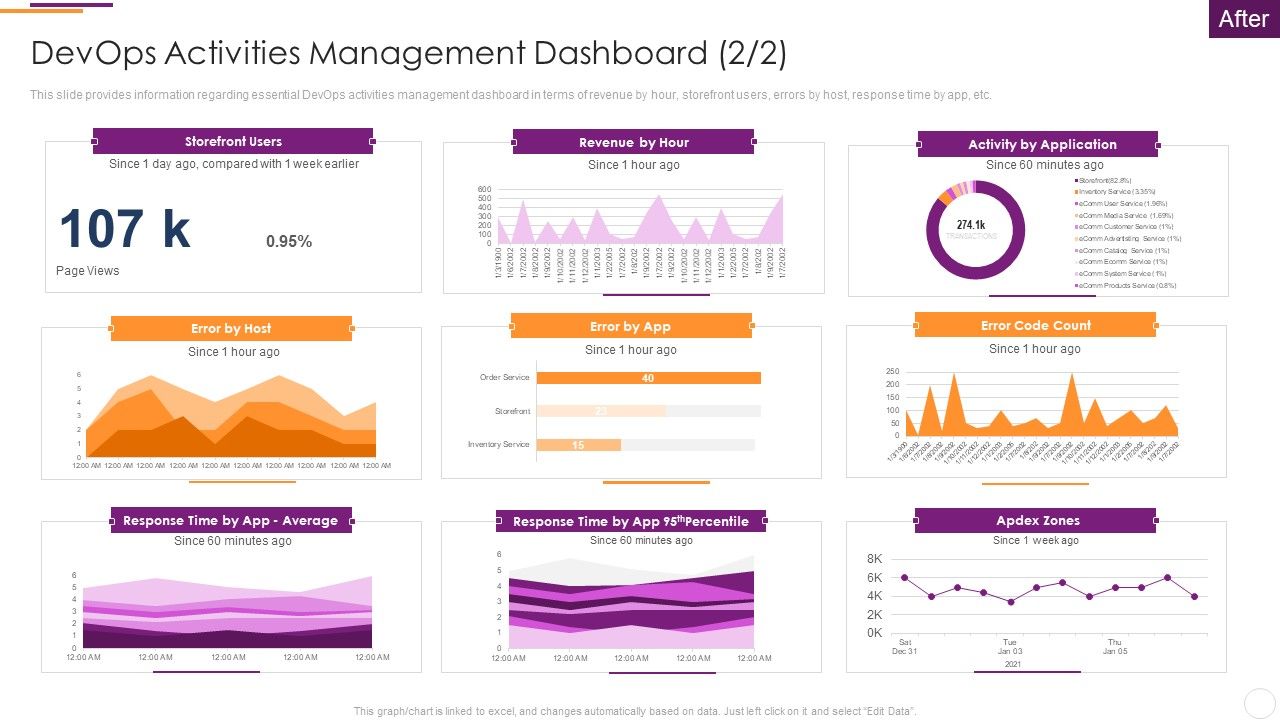 Key Parameters To Establish Overall Devops Value IT Devops Activities ... Key Parameters To Establish Overall Devops Value IT Devops Activities ...