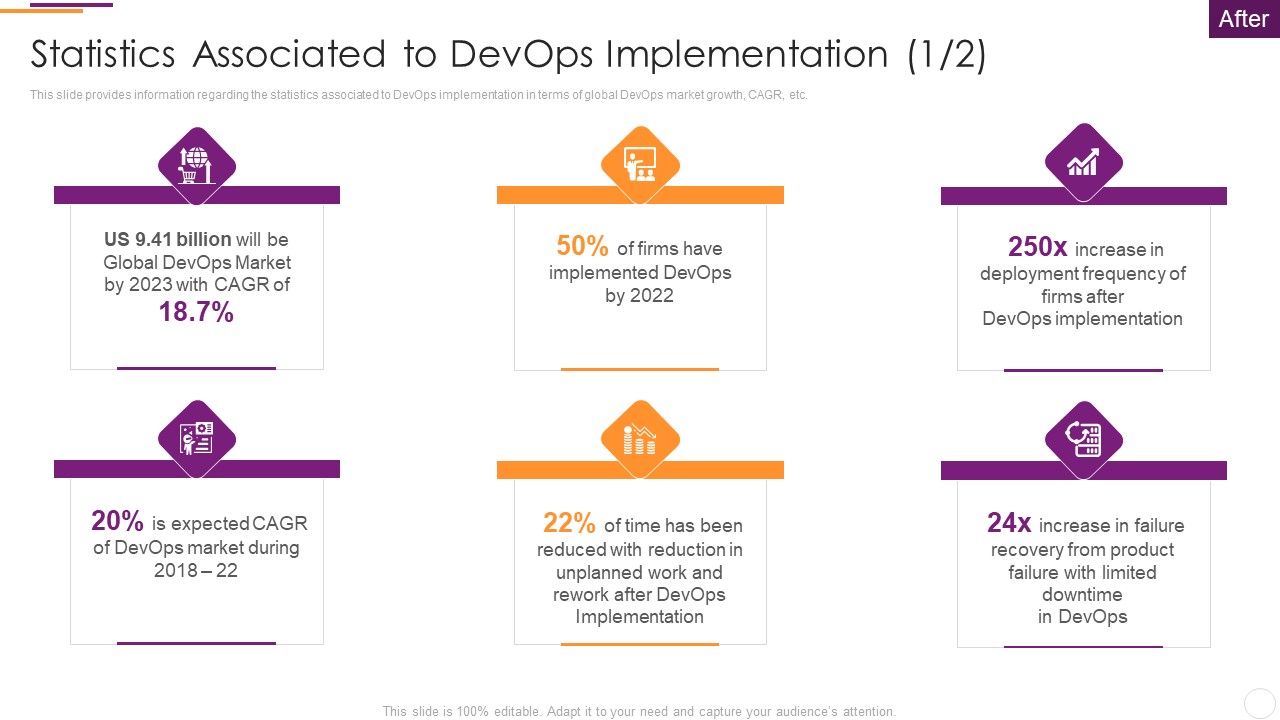 Key Parameters To Establish Overall Devops Value IT Statistics ... Key Parameters To Establish Overall Devops Value IT Statistics ...