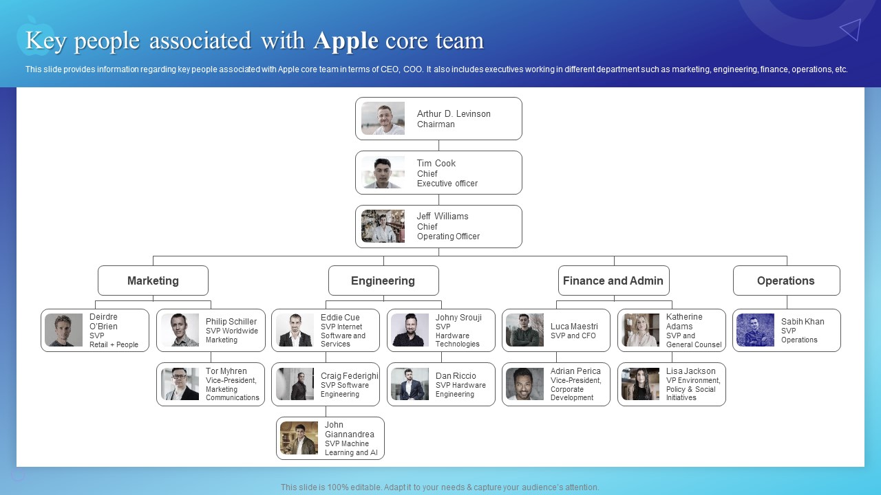 Key People Associated With Apple Core Team Sample PDF