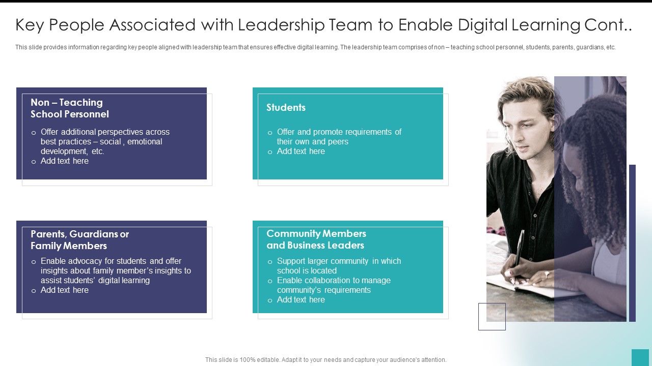 Key People Associated With Leadership Team To Enable Digital Learning Cont