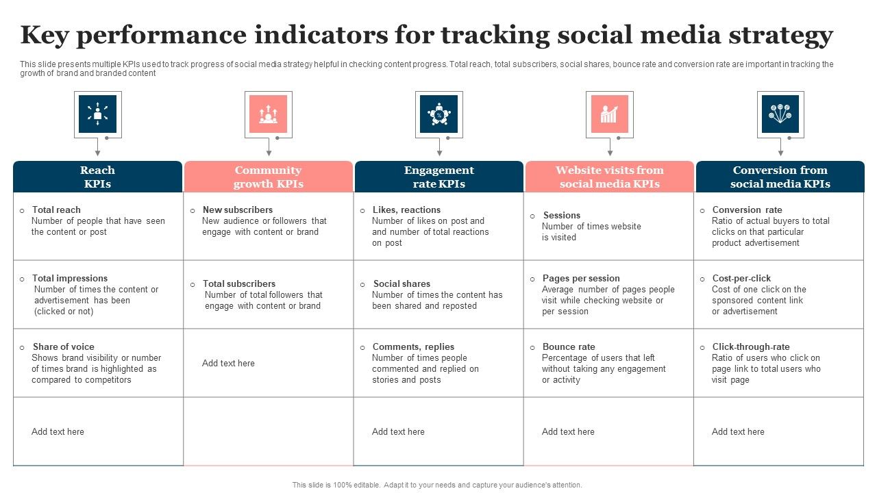 Key Performance Indicators For Tracking Social Media Strategy Elements PDF Key Performance Indicators For Tracking Social Media Strategy Elements PDF