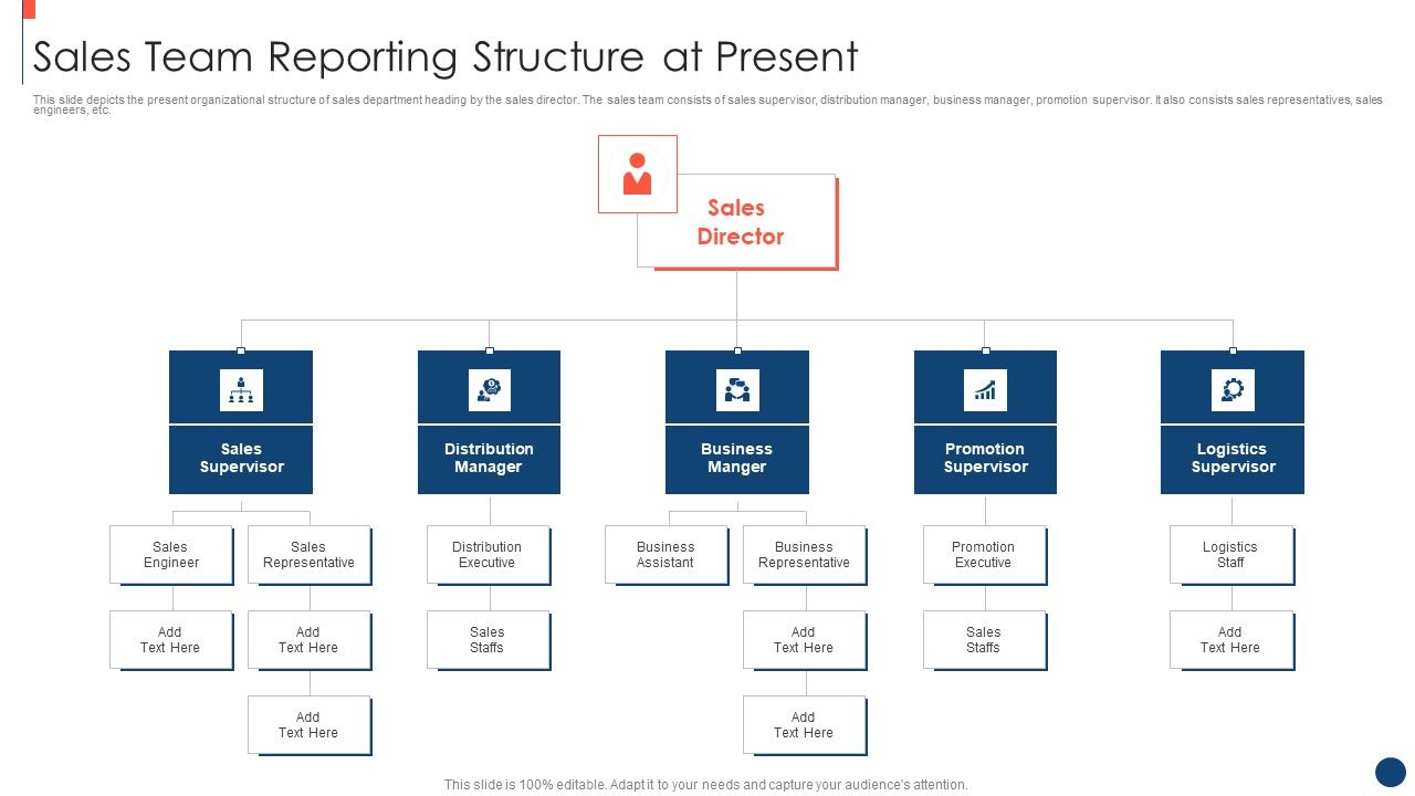 Key Practices To Create Sales Playbook Sales Team Reporting Structure ...
