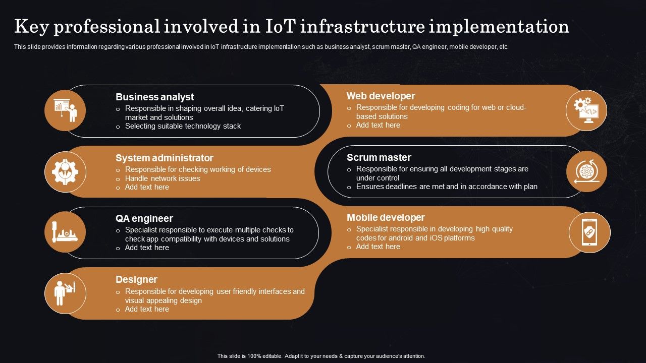 Key Professional Involved In Iot Infrastructure Implementation Ppt Summary