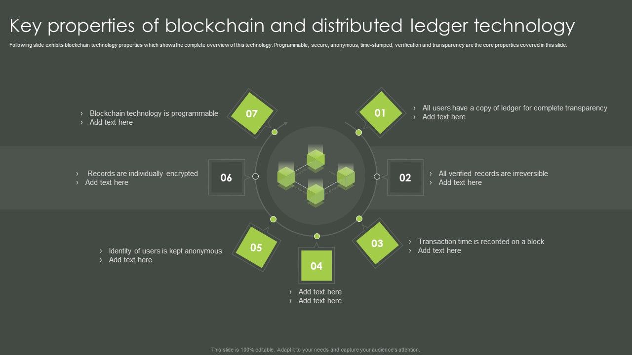 Key Properties Of Blockchain And Distributed Ledger Technology Mockup Pdf
