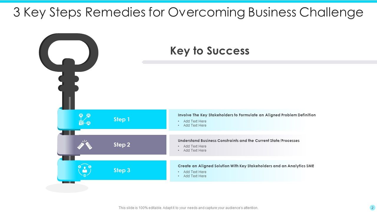 Key Remedies Ppt PowerPoint Presentation Complete Deck With Slides Key Remedies Ppt PowerPoint Presentation Complete Deck With Slides