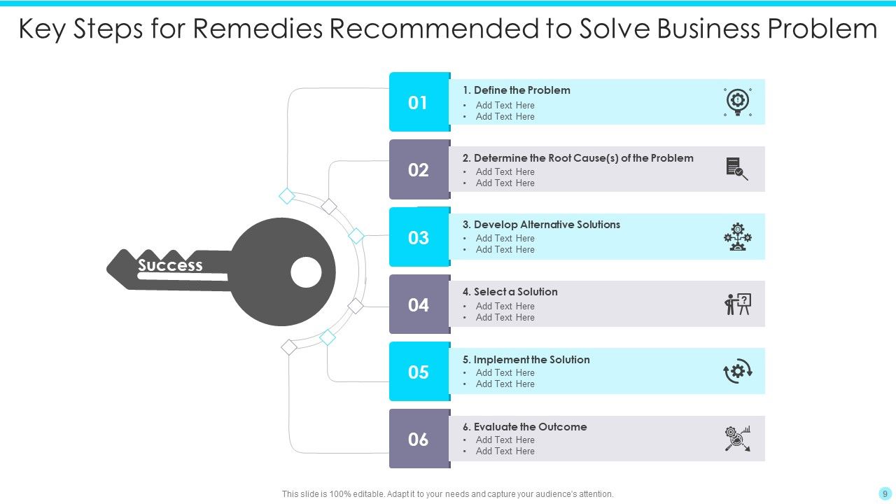 Key Remedies Ppt PowerPoint Presentation Complete Deck With Slides Key Remedies Ppt PowerPoint Presentation Complete Deck With Slides