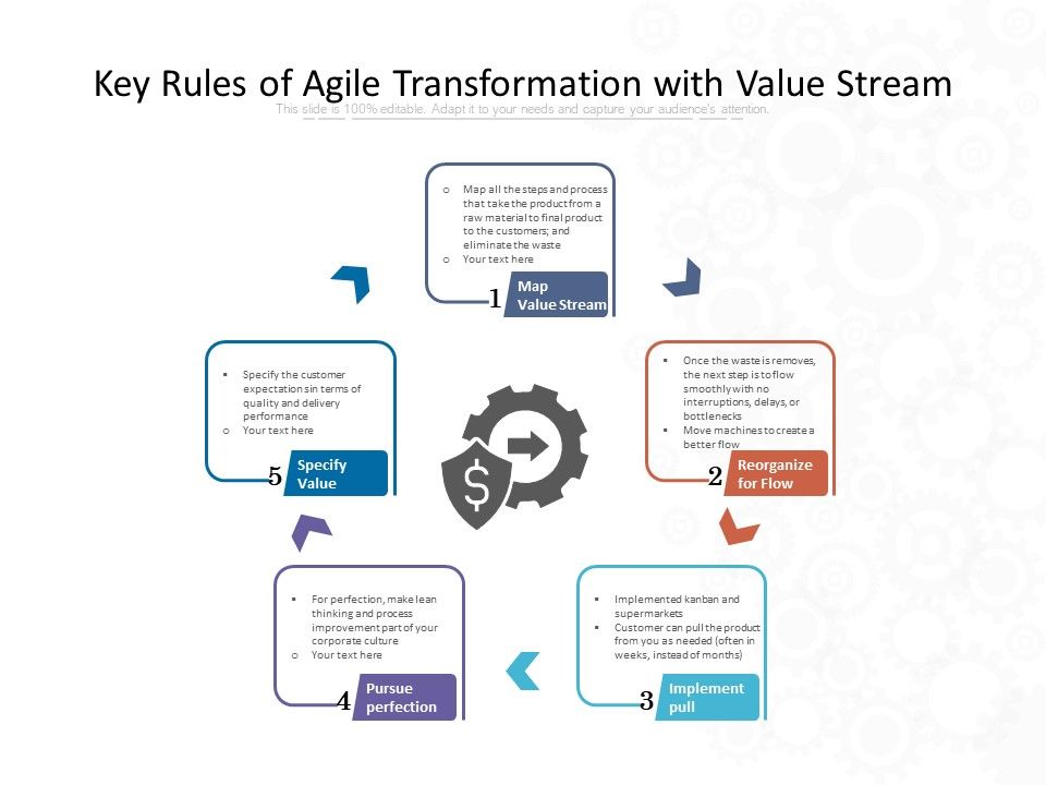 Key Rules Of Agile Transformation With Value Stream Ppt Powerpoint Presentation Professional
