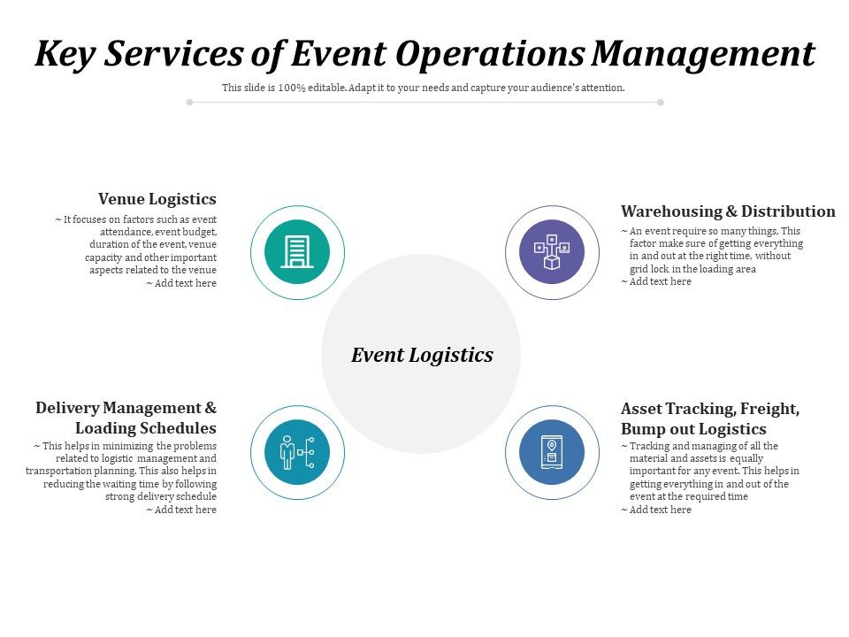 Key Services Of Event Operations Management Ppt PowerPoint Presentation ... Key Services Of Event Operations Management Ppt PowerPoint Presentation ...