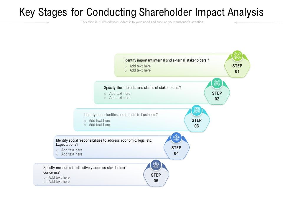 Key Stages For Conducting Shareholder Impact Analysis Ppt PowerPoint ...