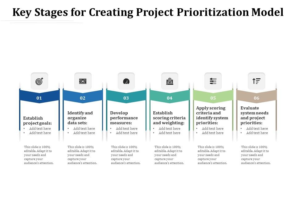 Key Stages For Creating Project Prioritization Model Ppt Powerpoint Presentation File Structure Pdf