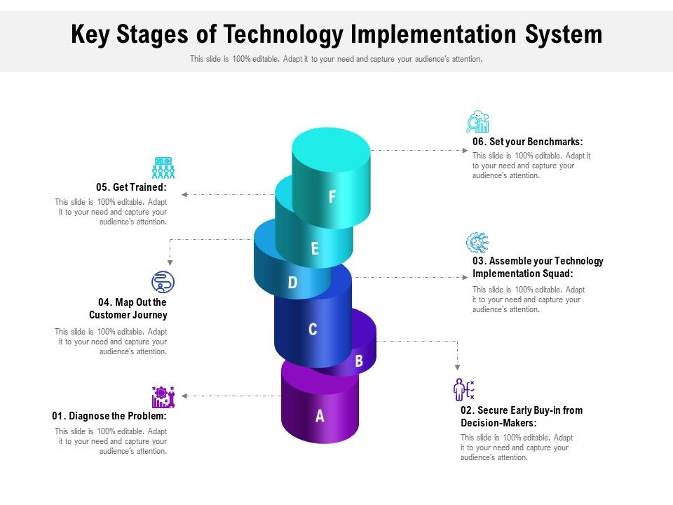 Key Stages Of Technology Implementation System Ppt PowerPoint Presentation Model Graphics Design PDF