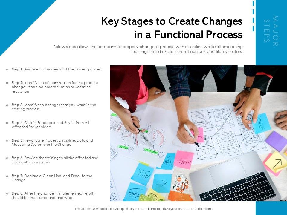 Key Stages To Create Changes In A Functional Process Ppt PowerPoint Presentation Gallery Objects PDF