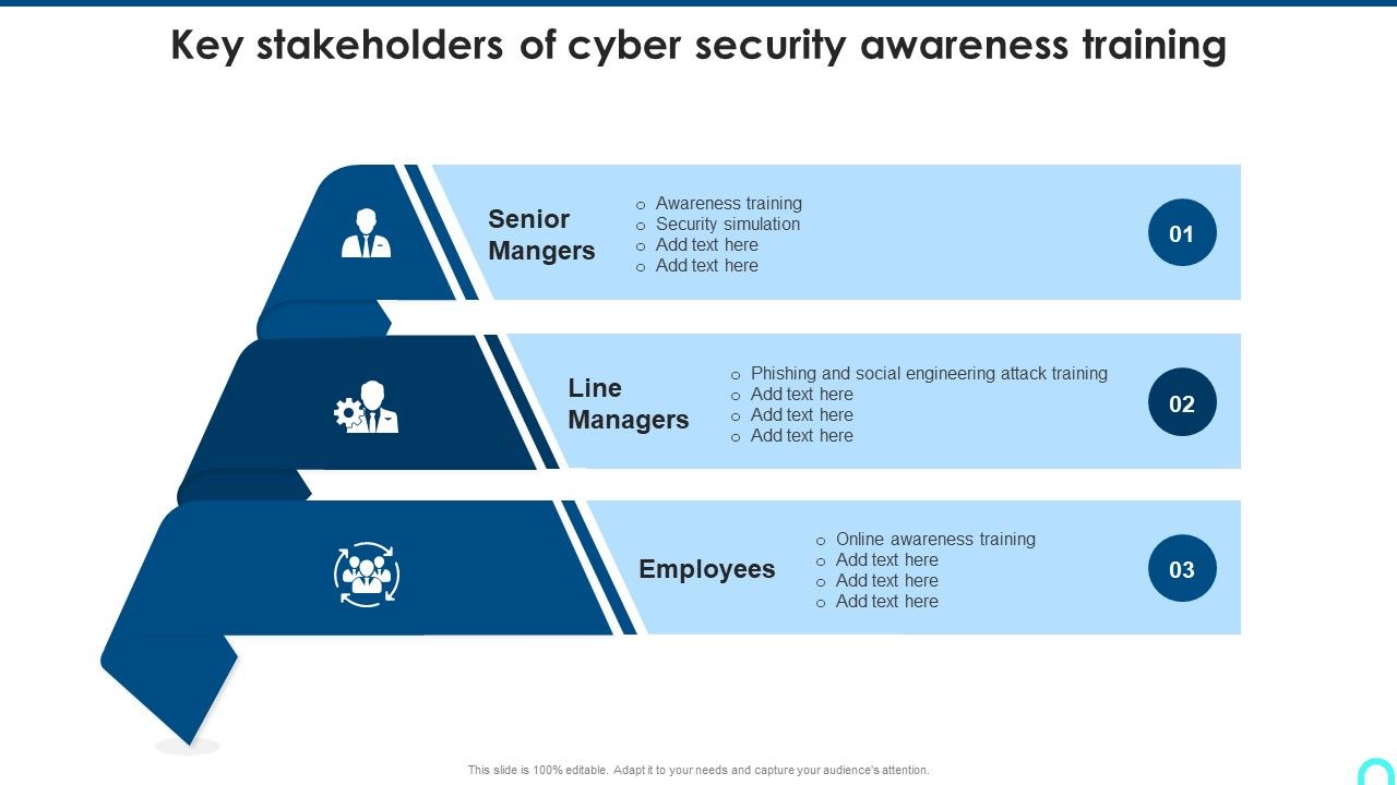 Key Stakeholders Of Cyber Security Awareness Training Mockup Pdf