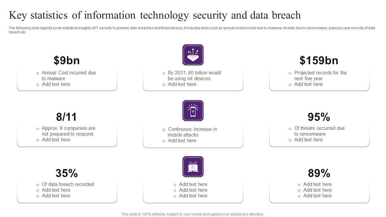 Key Statistics Of Information Technology Security And Data Breach Brochure