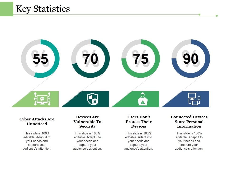 Key Statistics Ppt PowerPoint Presentation Show Sample Key Statistics Ppt PowerPoint Presentation Show Sample