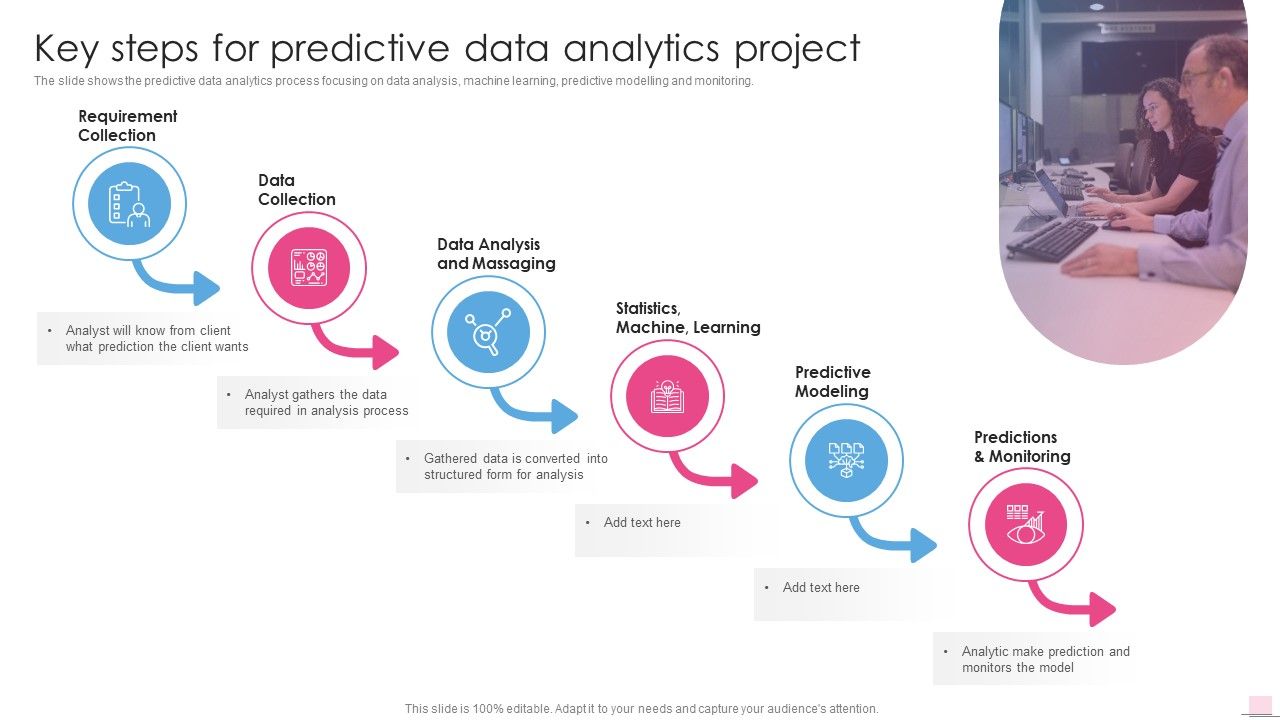 Key Steps For Predictive Data Analytics Project Business Analysis ... Key Steps For Predictive Data Analytics Project Business Analysis ...
