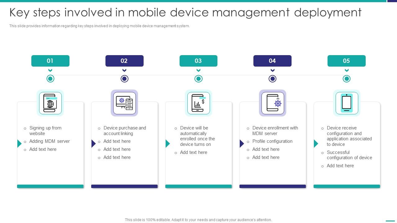 Key Steps Involved In Mobile Device Management Deployment Mobile Device