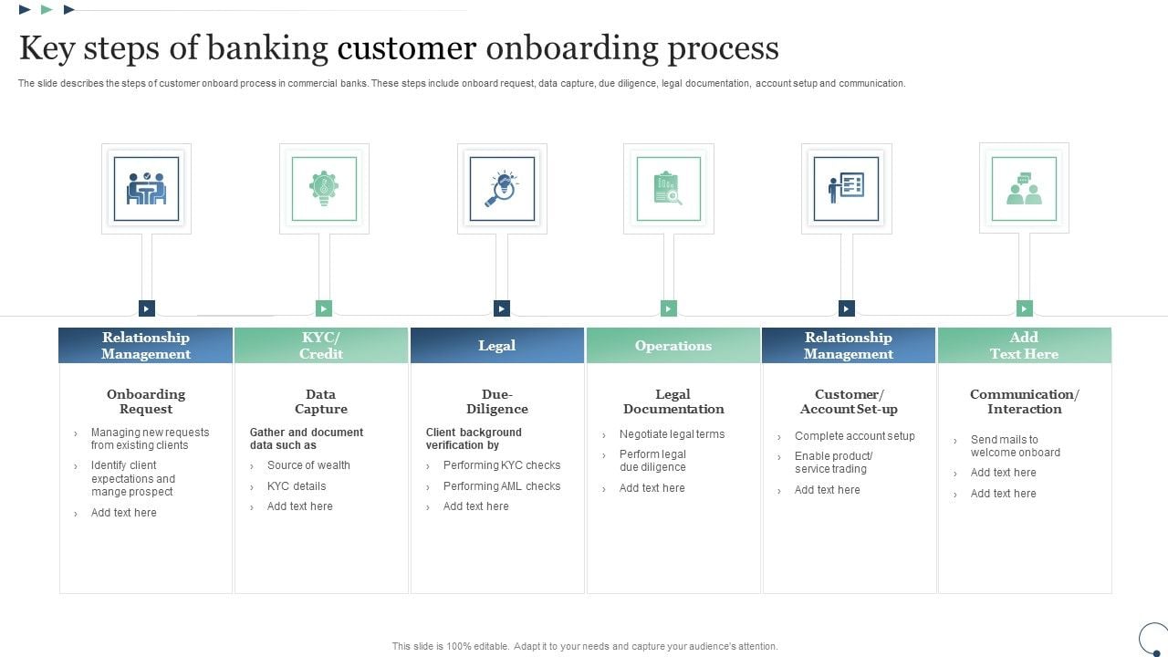 Key Steps Of Banking Customer Onboarding Process Inspiration PDF Key Steps Of Banking Customer Onboarding Process Inspiration PDF