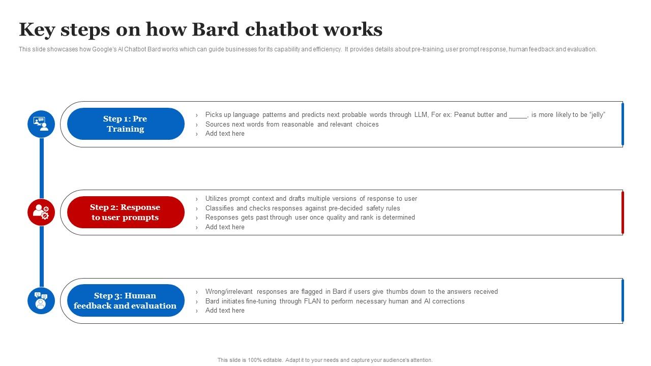 Key Steps On How Bard Chatbot Works Rules PDF Key Steps On How Bard Chatbot Works Rules PDF