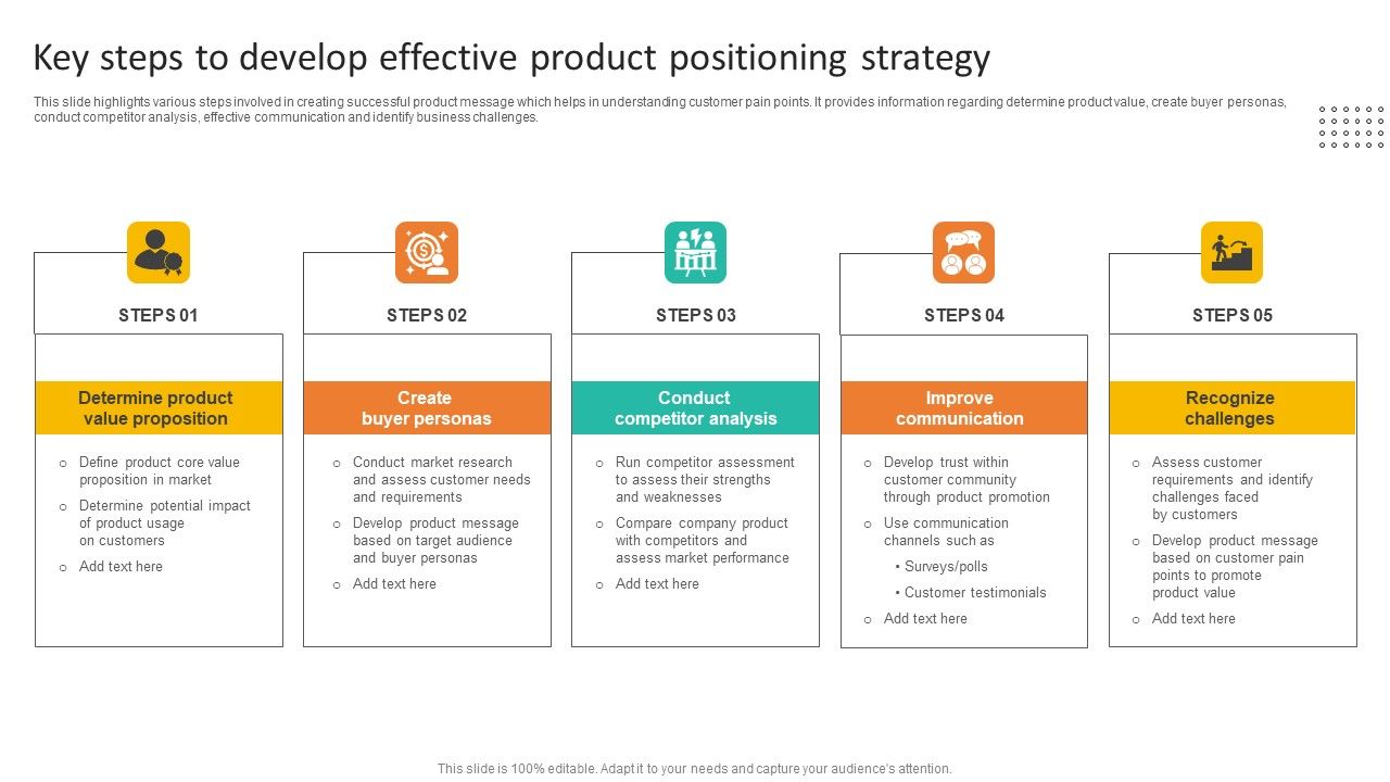 Key Steps To Develop Effective Product Positioning Strategy Microsoft Pdf