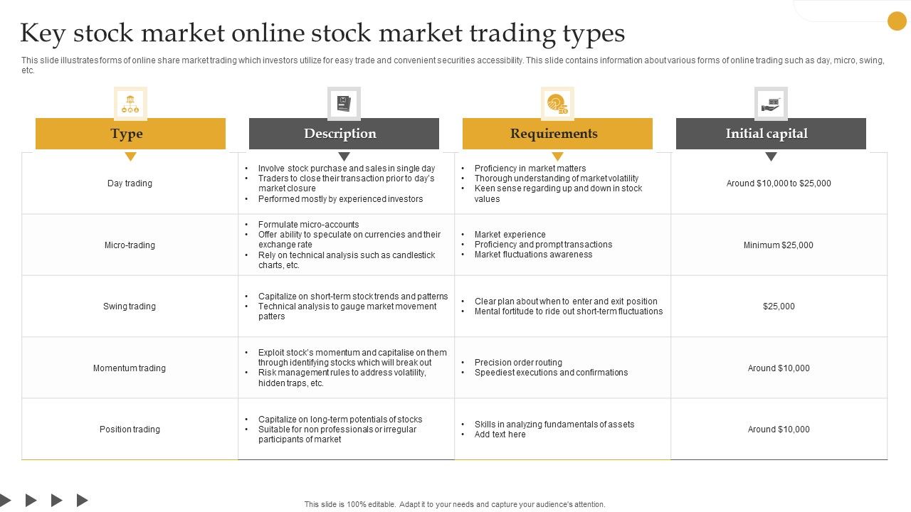 Key Stock Market Online Stock Market Trading Types Pictures PDF Key Stock Market Online Stock Market Trading Types Pictures PDF