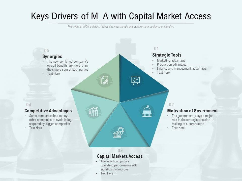 Keys Drivers Of M A With Capital Market Access Ppt PowerPoint Presentation