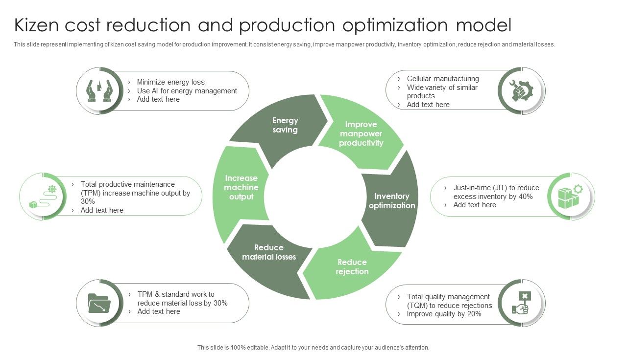 Kizen Cost Reduction And Production Optimization Model Ppt Professional Rules PDF