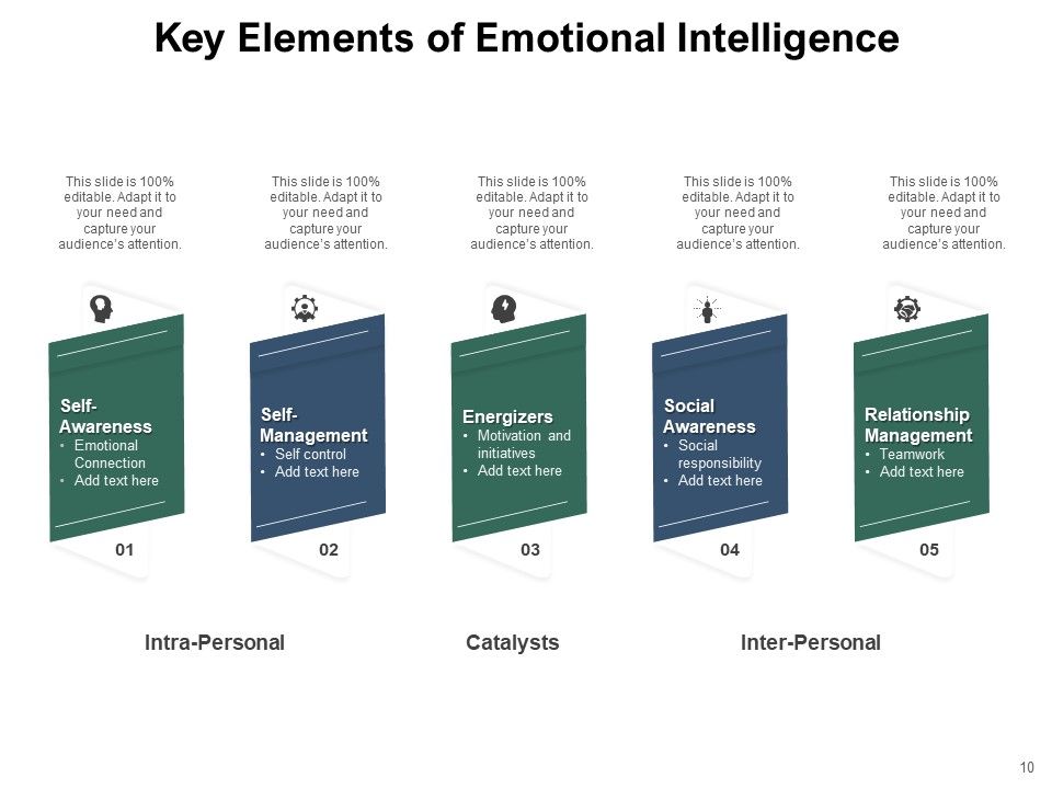 Knowledge Awareness Intelligence Leadership Perceiving Ppt PowerPoint ... Knowledge Awareness Intelligence Leadership Perceiving Ppt PowerPoint ...