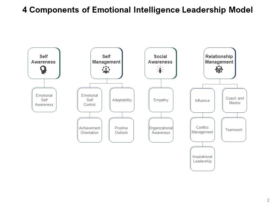 Knowledge Awareness Intelligence Leadership Perceiving Ppt PowerPoint ... Knowledge Awareness Intelligence Leadership Perceiving Ppt PowerPoint ...