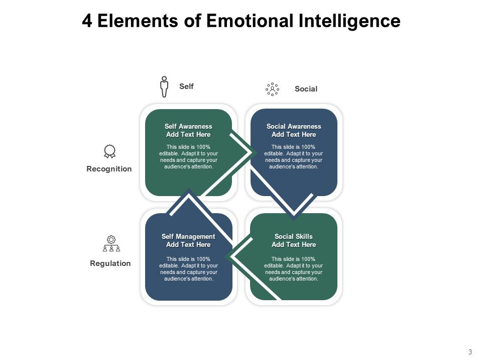 Knowledge Awareness Intelligence Leadership Perceiving Ppt PowerPoint ... Knowledge Awareness Intelligence Leadership Perceiving Ppt PowerPoint ...