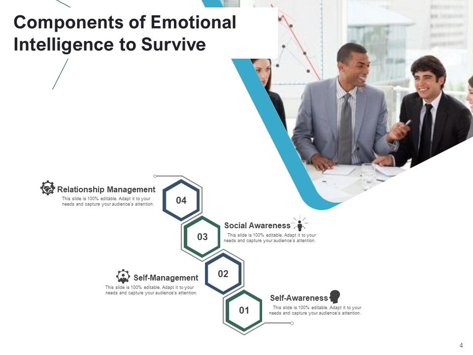 Knowledge Awareness Intelligence Leadership Perceiving Ppt PowerPoint ... Knowledge Awareness Intelligence Leadership Perceiving Ppt PowerPoint ...