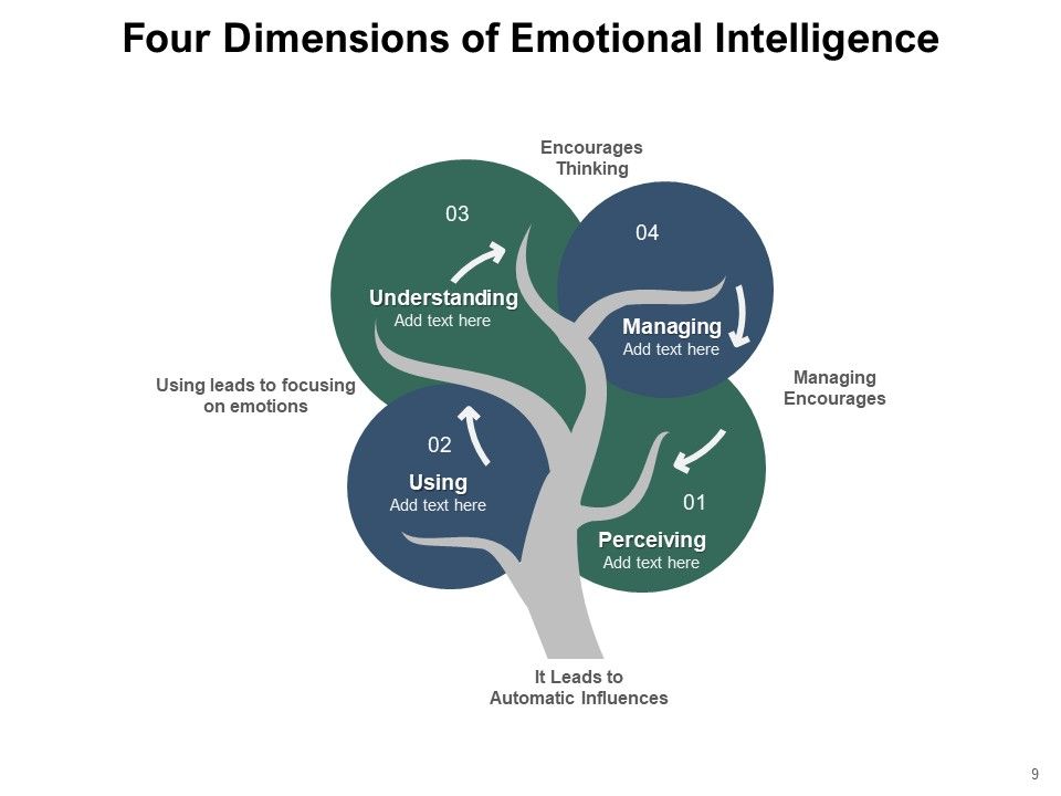 Knowledge Awareness Intelligence Leadership Perceiving Ppt PowerPoint ... Knowledge Awareness Intelligence Leadership Perceiving Ppt PowerPoint ...