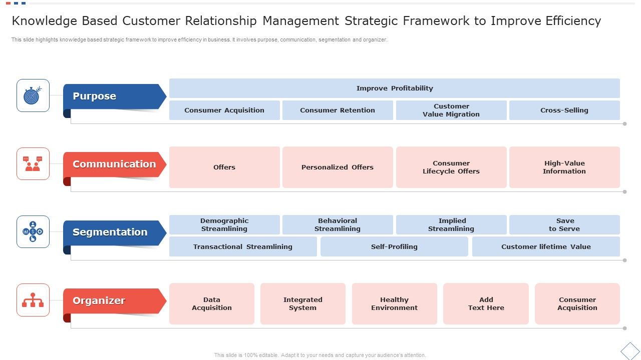 Knowledge Based Customer Relationship Management Strategic Framework To Improve Efficiency