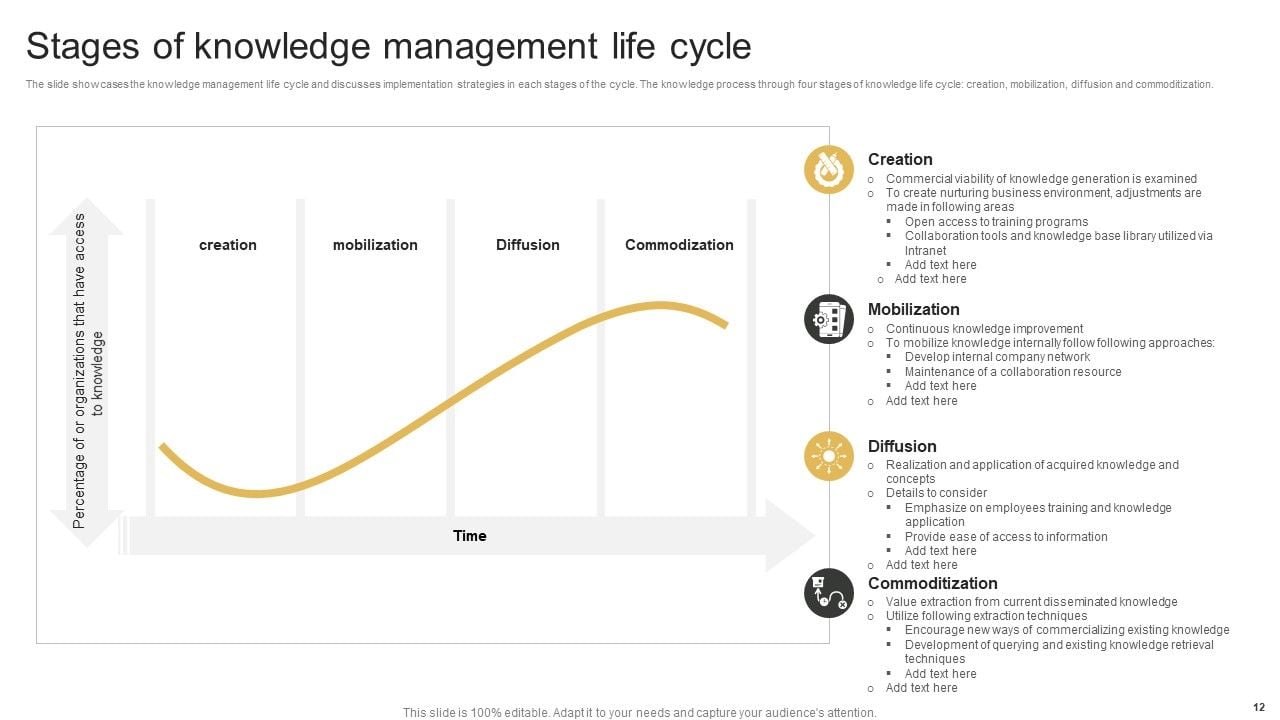 Knowledge Management Lifecycle Ppt PowerPoint Presentation Complete ... Knowledge Management Lifecycle Ppt PowerPoint Presentation Complete ...