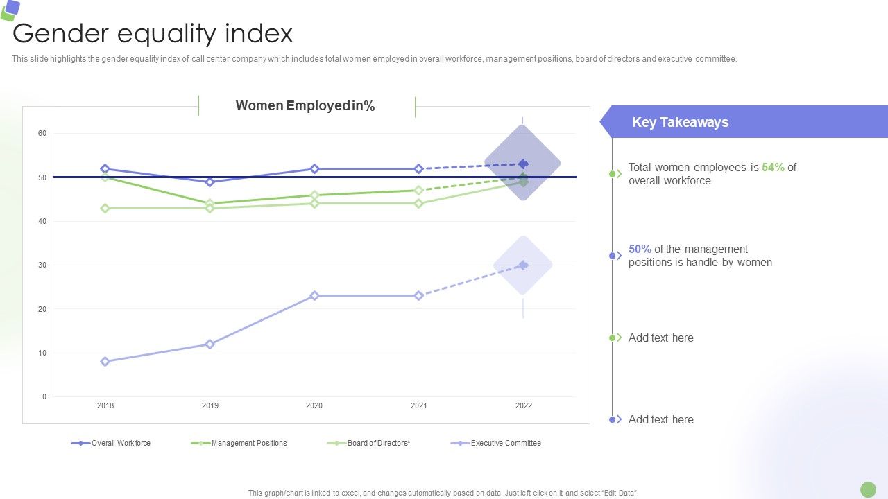 Knowledge Process Outsourcing Company Profile Gender Equality Index ... Knowledge Process Outsourcing Company Profile Gender Equality Index ...