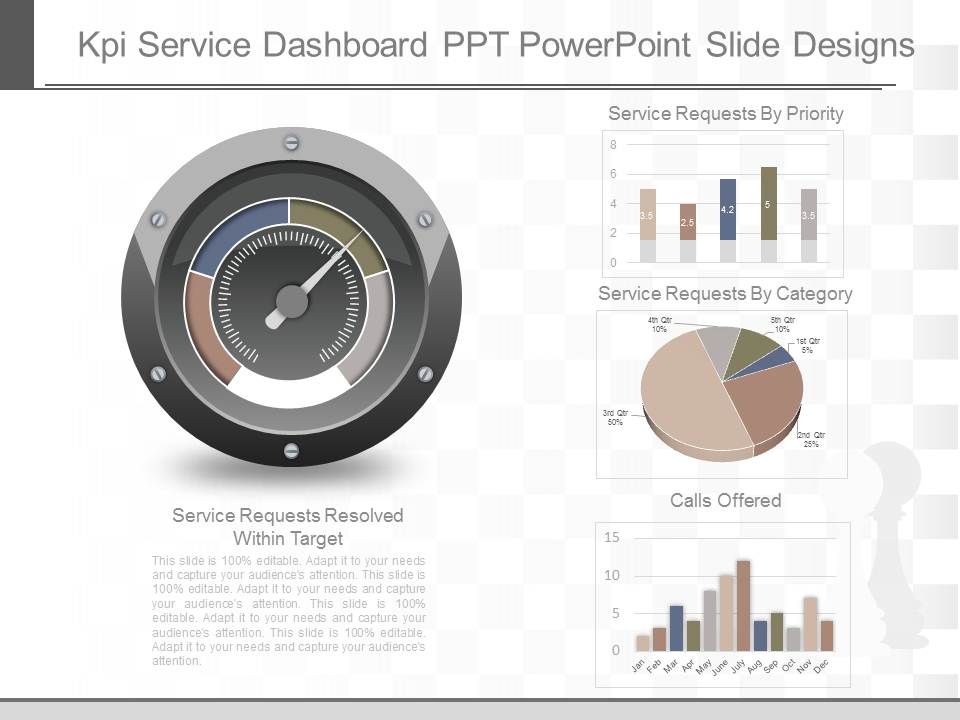Kpi Service Dashboard Ppt Powerpoint Slide Designs
