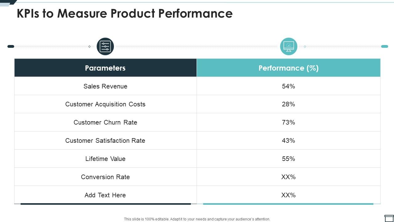 Kpis To Measure Product Performance Ppt PowerPoint Presentation Gallery Elements PDF
