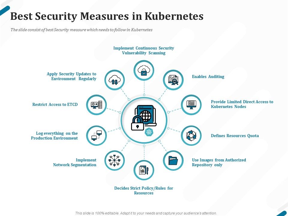 Kubernetes Containers Architecture Overview Best Security Measures In Kubernetes Ppt Pictures