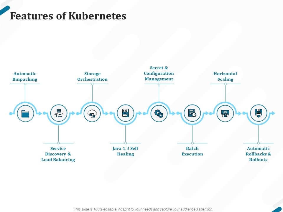 Kubernetes Containers Architecture Overview Features Of Kubernetes Ppt Gallery Graphic Tips Pdf
