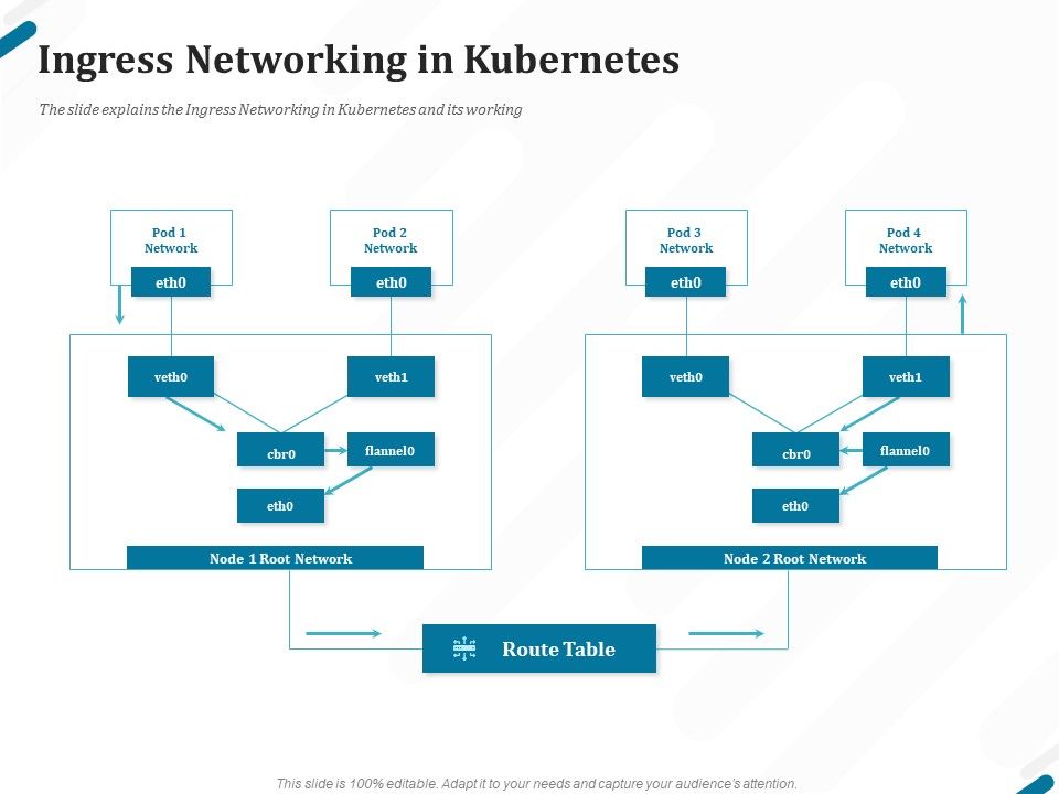 Kubernetes Containers Architecture Overview Ingress Networking In Kubernetes Ppt Model Clipart Pdf