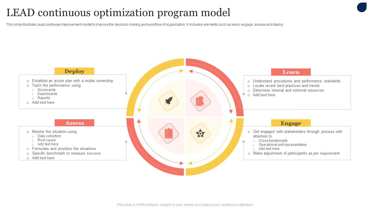 LEAD Continuous Optimization Program Model Designs PDF LEAD Continuous Optimization Program Model Designs PDF