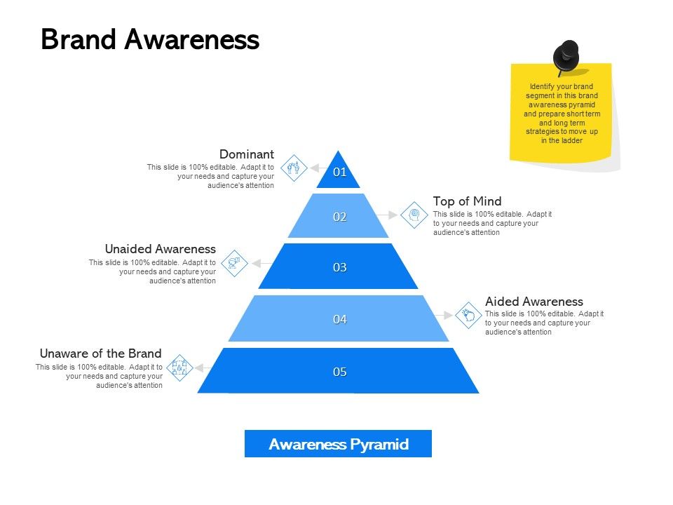 Label Building Initiatives Brand Awareness Ppt Outline Example PDF