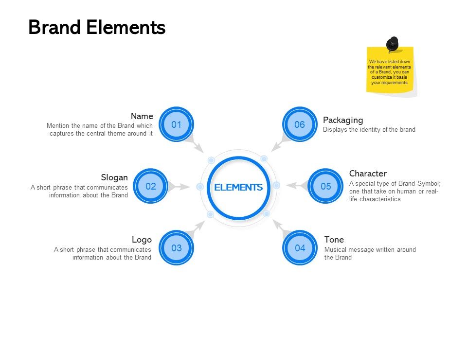 Label Building Initiatives Brand Elements Ppt Outline Infographics PDF