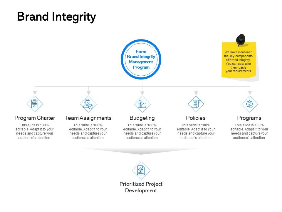 Label Building Initiatives Brand Integrity Ppt Layouts Ideas PDF