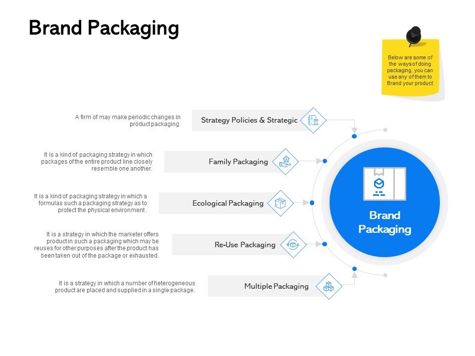 Label Building Initiatives Brand Packaging Ppt Outline Slideshow PDF