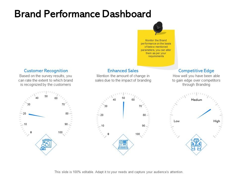 Label Building Initiatives Brand Performance Dashboard Ppt Styles Good PDF