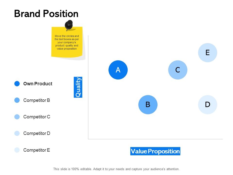 Label Building Initiatives Brand Position Ppt Pictures Objects PDF